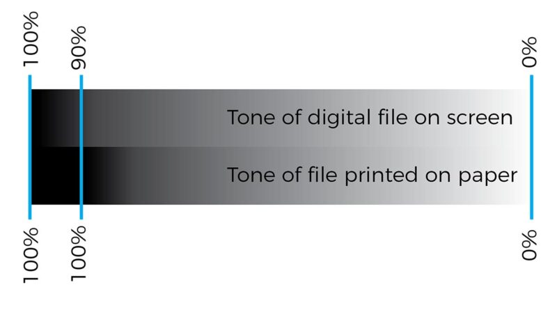 PosterFactory - Best Value Posters. Help & Advice